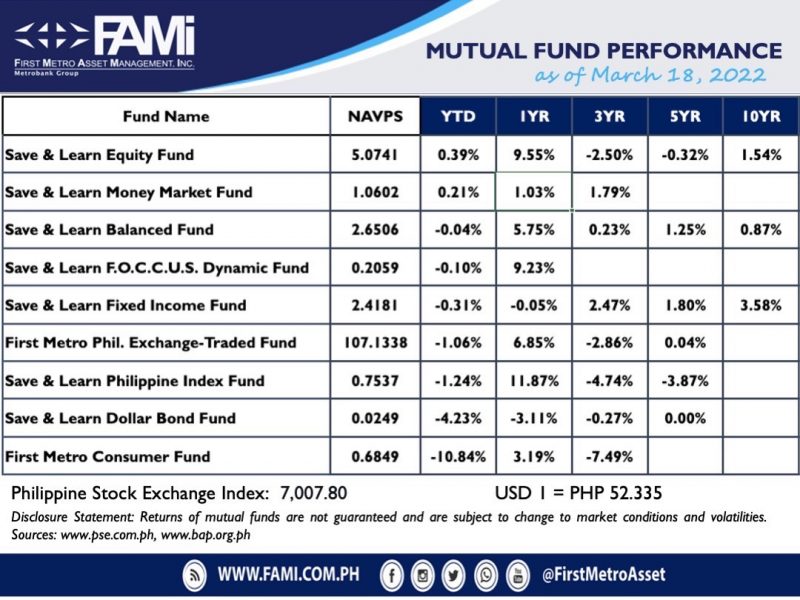 Portfolio Archive - First Metro Investment Corporation