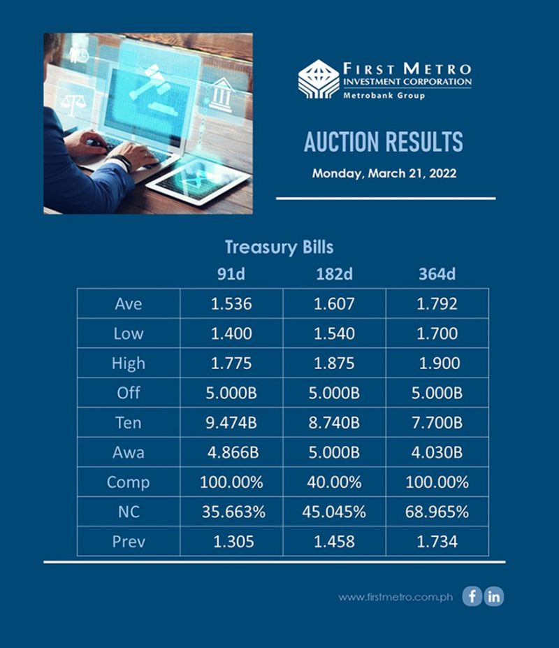 Portfolio Archive - First Metro Investment Corporation
