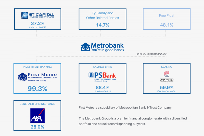 Who We Are - First Metro Investment Corporation